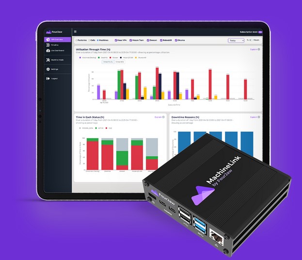 CIS Digital Service Road Map 2021... - CIS Tools