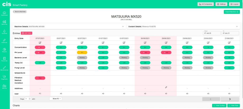 Products - CIS Tools