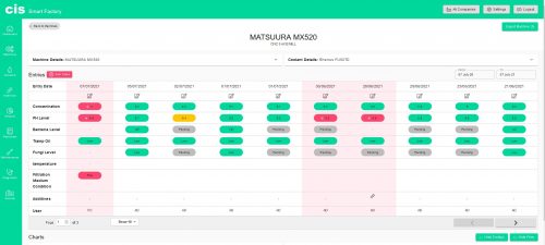 Products - CIS Tools