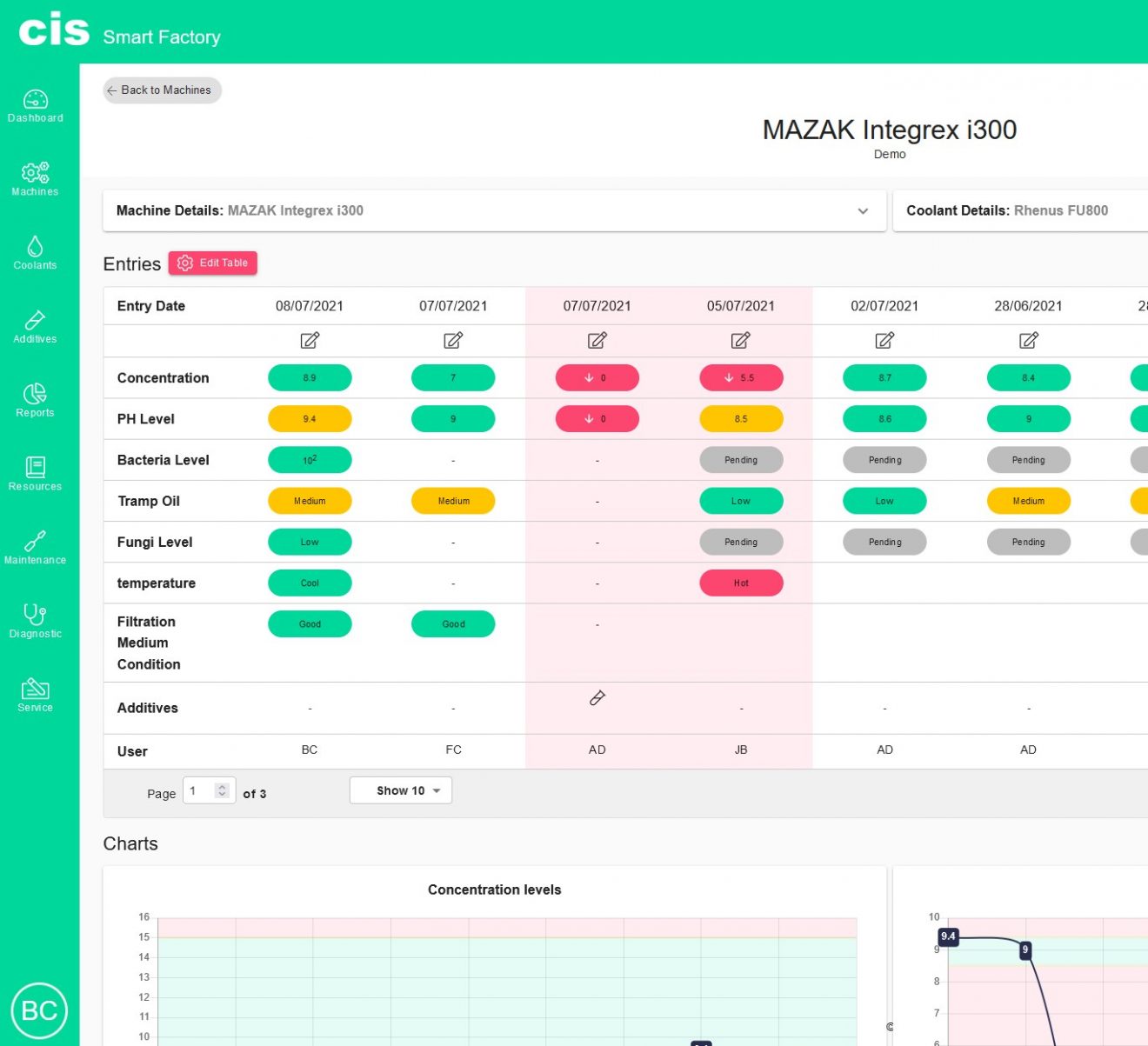 Products - CIS Tools