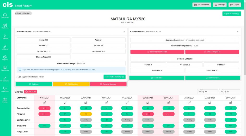 Products - CIS Tools