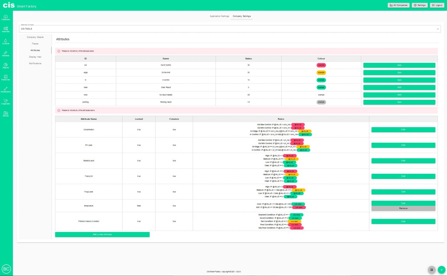 Products - CIS Tools