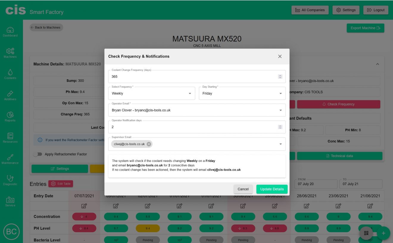 Products - CIS Tools