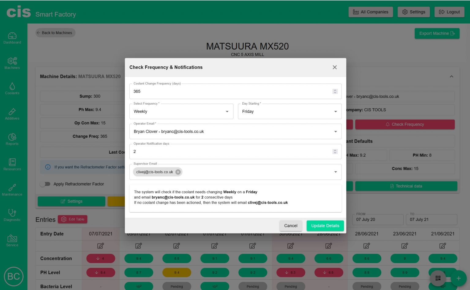 Products - CIS Tools