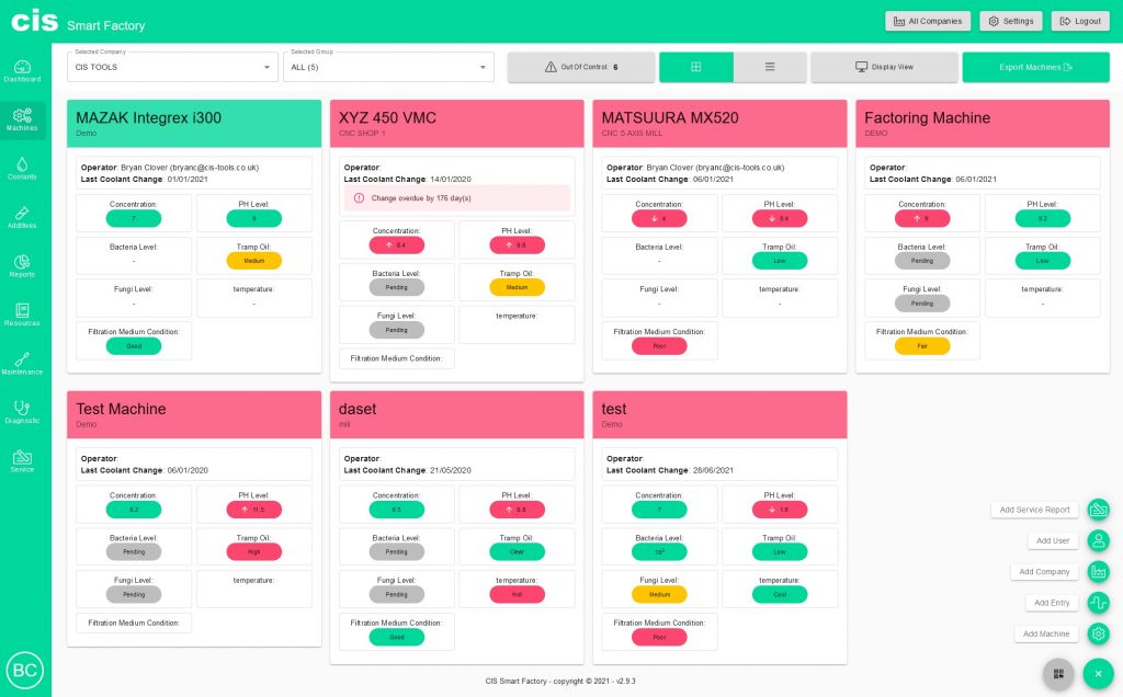 Products - CIS Tools
