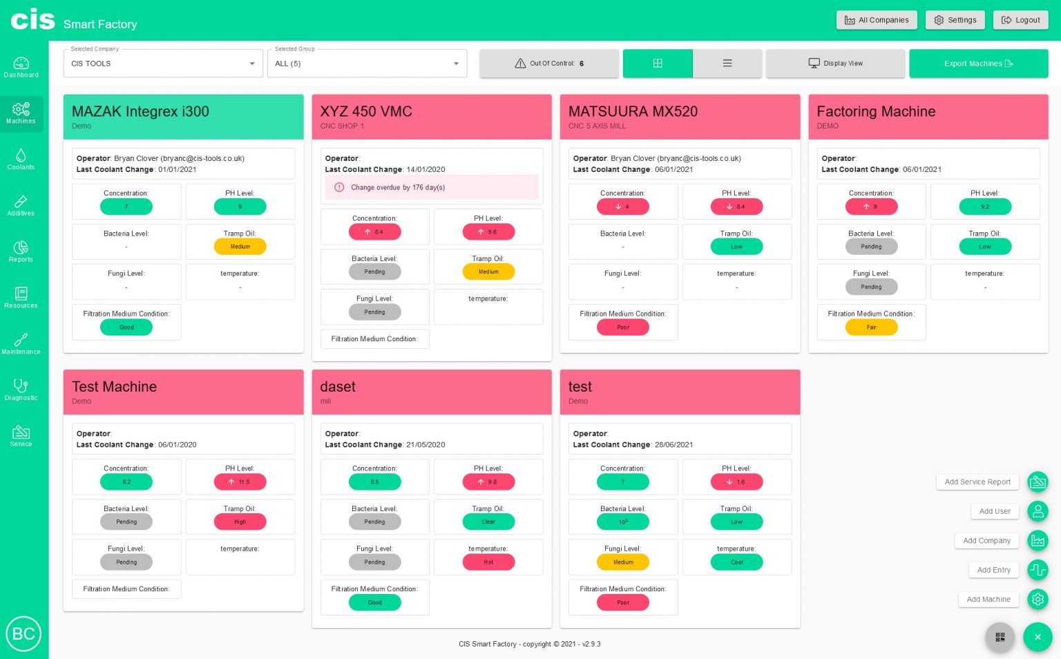 Products - CIS Tools